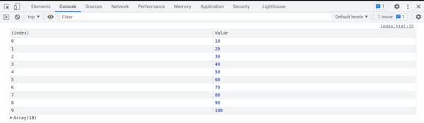 Mais maneiras de imprimir coisas em JavaScript